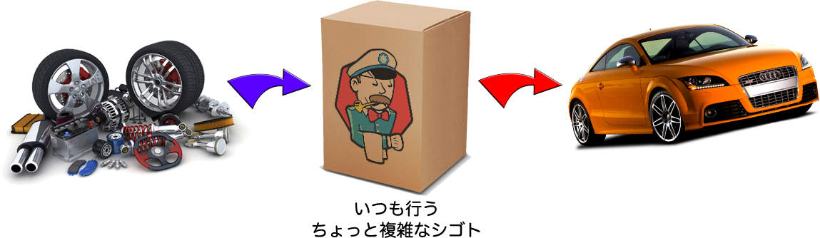 Jenkins による リリース & Git操作 & build 入門 #ShellScript - Qiita